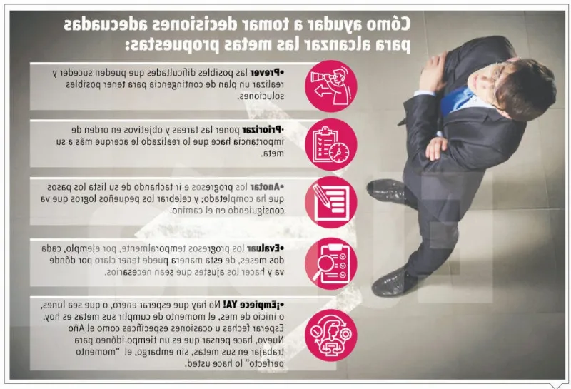 Cómo establecer metas efectivas en el deporte